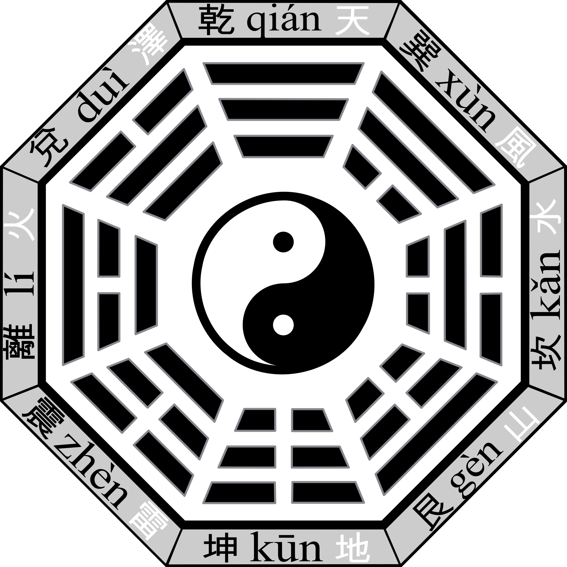 Innate Trigram and Five Elements: Understanding Ancient Chinese Wisdom